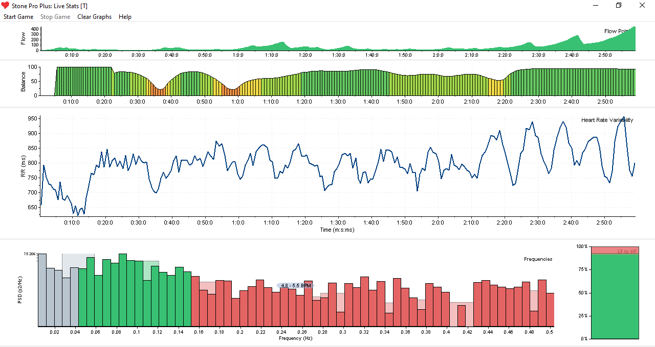 New, Easy to Use, Balance Graph For Stone Biofeedback | The Biofeedback ...